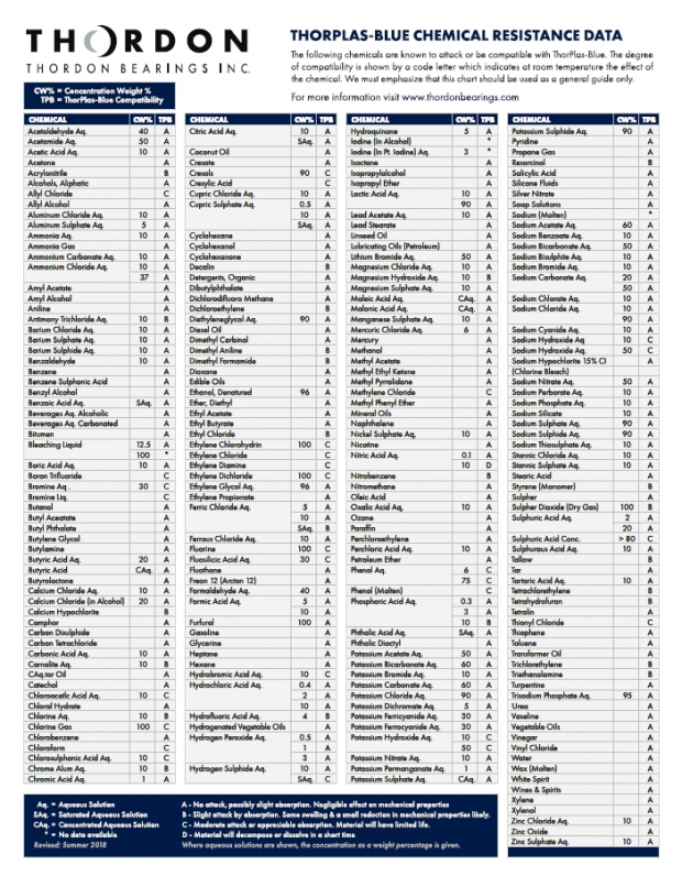 Technical Documents | Millstream Engineering